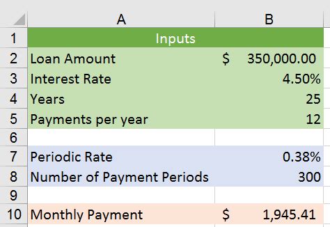 Excel PMT Function