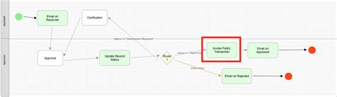Blockchain Made Simple No Code Apps With Hyperledger Fabric And Joget