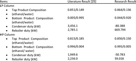Comparison Of Simulation Results Of Initial Investigation Process