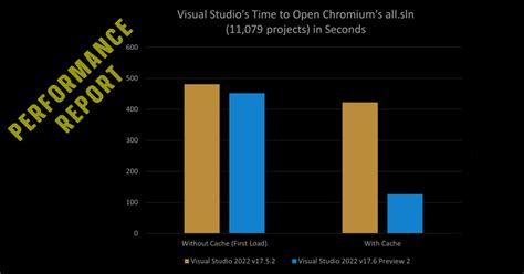 Visual Studio Performance Highlights Delivered In 2023 Visual Studio Blog
