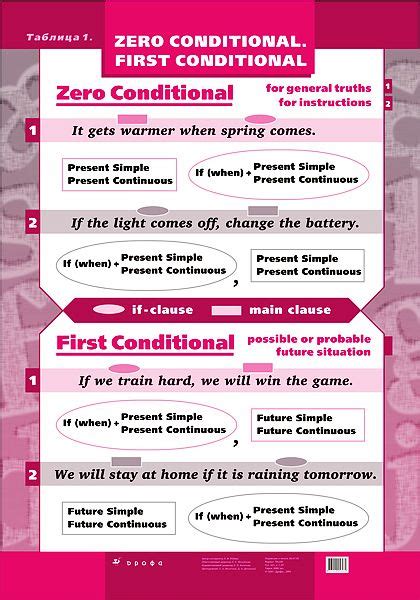 English Grammar Tenses Teaching English Grammar Grammar And Punctuation Grammar And