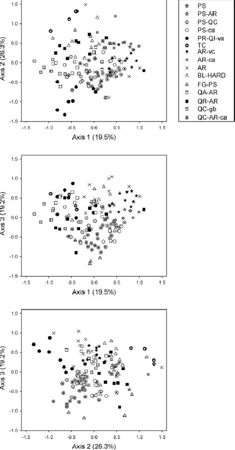Non Metric Multidimensional Scaling Nms Ordination Of 139 Sample Download Scientific Diagram