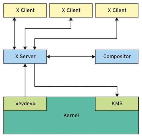 Changing Of The Guard Linux Magazine