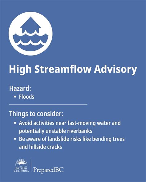 Preparedbc The River Forecast Centre Has Issued A High Streamflow