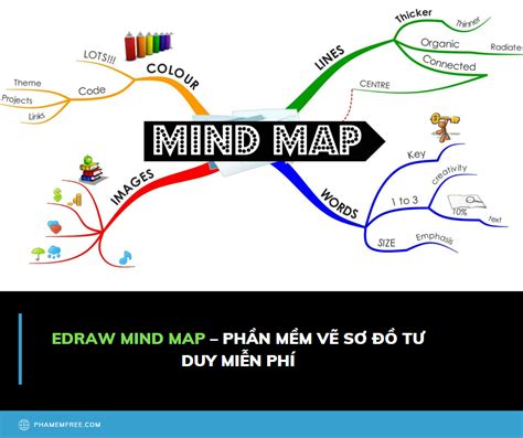Đánh giá phần mềm vẽ sơ đồ tư duy edraw mind map và so sánh với các sản phẩm khác