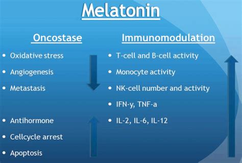 Clinmed International Library The Influence Of Melatonin On Immune System And Cancer