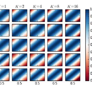 Commonly Used Covariance Functions On 0 1 0 1 With The Same Download Scientific