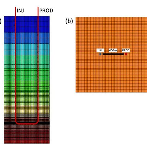 Discretization Of Domain Into Grid Blocks In The Vertical Direction