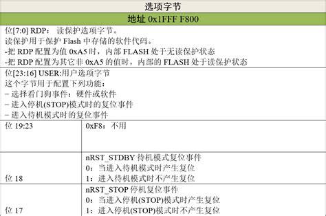 46 设置flash的读写保护及解除 — 野火 Stm32库开发实战指南——基于野火指南者开发板 文档 46 设置flash的读写保护及解除 — 野火 Stm32库开发实战指南——基于野火指南者开发板 文档