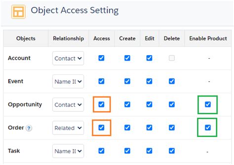 How To Enable Disable Product Sub Grid For Entities CRMJetty Documents