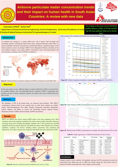 Pdf Airborne Particulate Matter Concentration Trends And Their Impact On Human Health In South