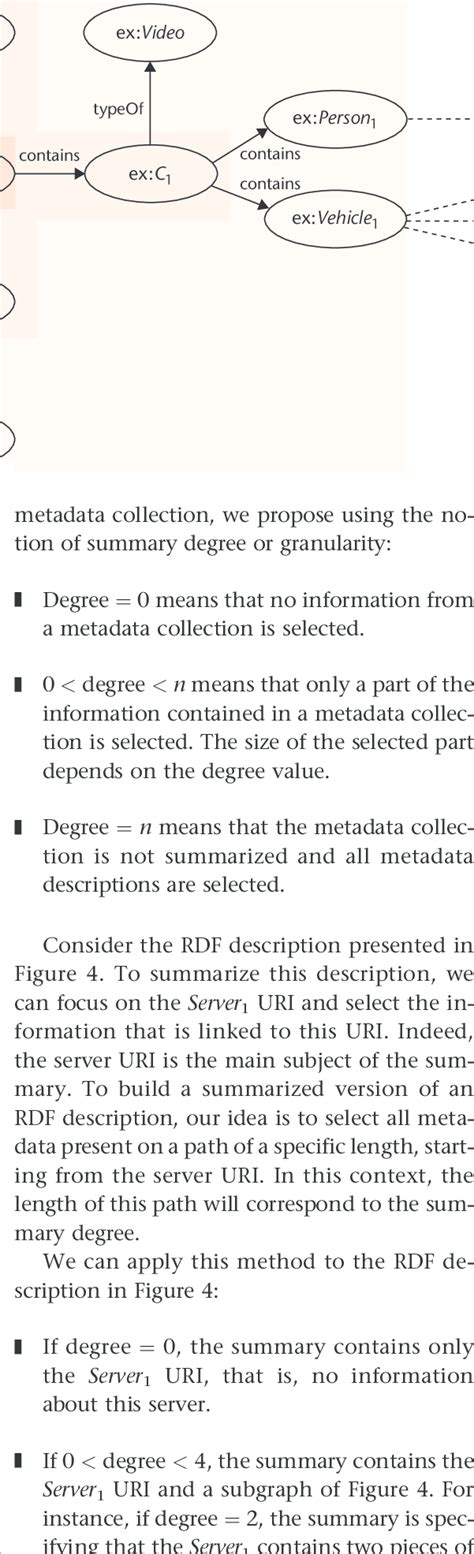 A Summary Of The Resource Description Framework Description Proposed In Download Scientific