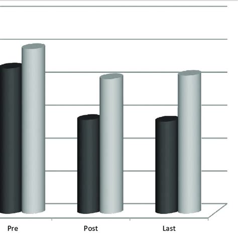 Sagittal Parameters Download Scientific Diagram