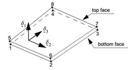 3 D Linear Interface Element Download Scientific Diagram