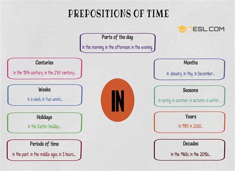Prepositions Of Time Definition List And Useful Examples E S L English Grammar Rules