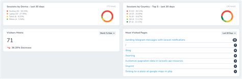 Github Pschockenova Plausible Analytics A Laravel Nova Card To