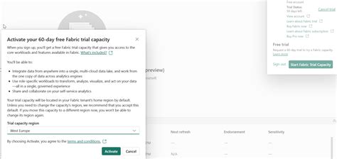 Microsoft Fabric With Dynamics 365 Finops — Powerazure365