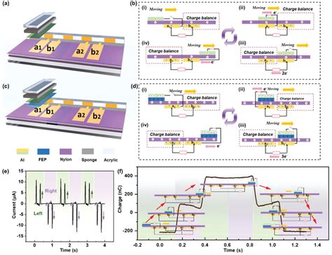Structure And Working Principle Of Mdc‐teng A 3d Structural Schematic