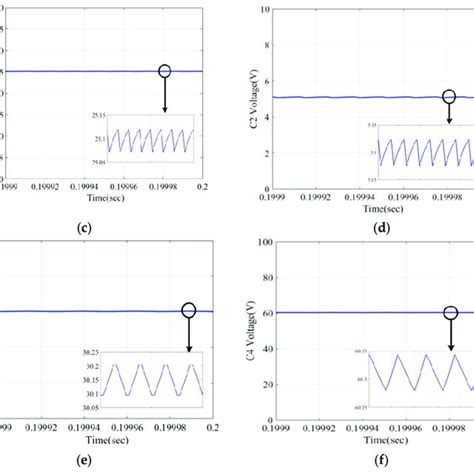 experimental and simulation result waveforms a input and output