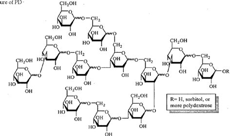 Polydextrose As A Functional Ingredient And Its Food Applications A