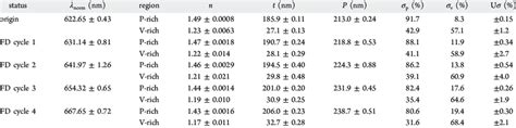 Geometric Parameter Extraction Of The Phc Structure Processed With Fd