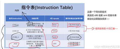 JavaEE初阶初识EEJava诞生背景CPU详解 阿里云开发者社区