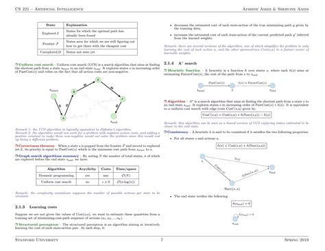 super cheatsheet artificial intelligence pdf