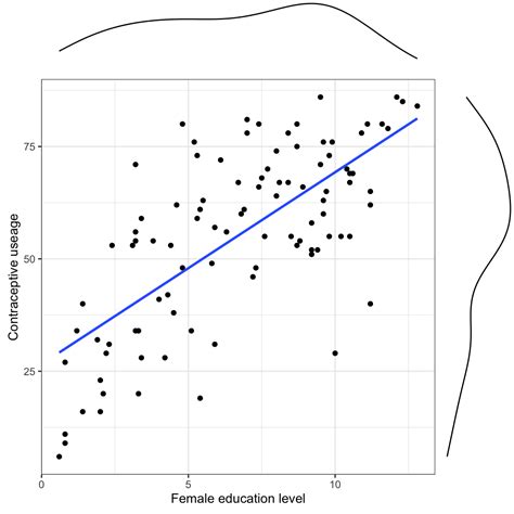 Epsy 8264 A Regression Example