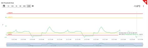 Panel Line Charts Exosite Documentation Panel Line Charts Exosite Documentation