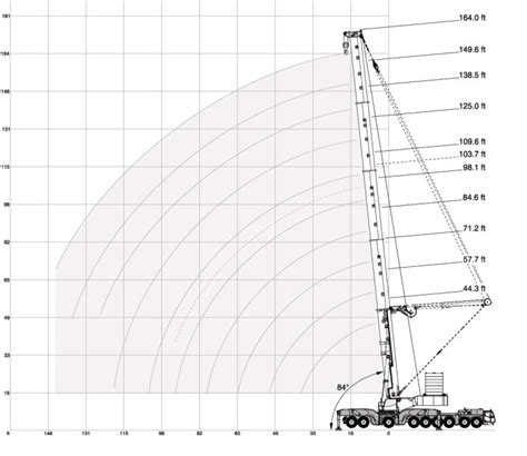 Внедорожный кран AC 1000 Terex, цена — Prom.ua (ID#963648625)