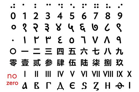Origins Of Math A Brief History Of Humanitys First Language