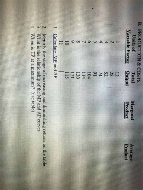 Solved Calculate MP And AP Identify The Stage Of Chegg Com