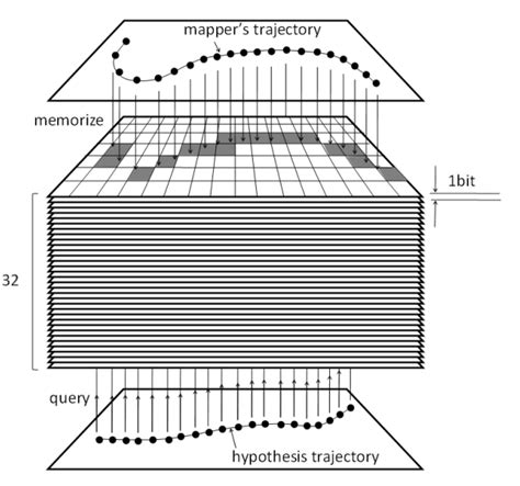 Visual Robot Localization Using Compact Binary Landmarks Icra 2010