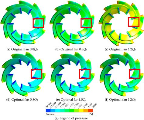 Table 1 from Multiparameter and Multiobjective Optimization Design Based on Orthogonal Method ...