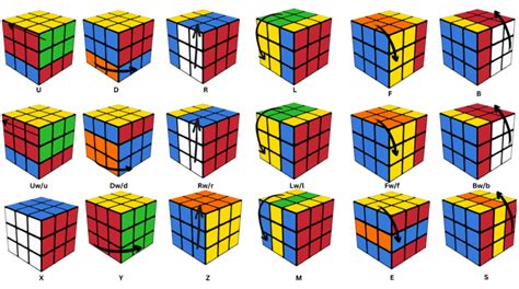 Cube Notations Cubeit