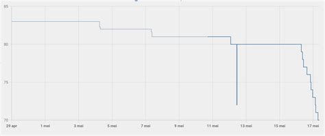 Nuki Smart Lock And Matter Or Mqtt Configuration Home Assistant Community