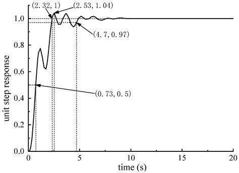 Control System Of Liquid Fertilizer Variable Rate Fertilization Based