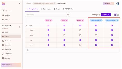 Coding Tutorial Build A Secure Chat App With React Firebase And Permit Io
