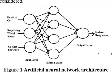 figure 1 from application of artificial neural network for modeling