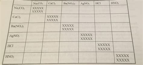 Solved Please Complete The Table Below By Writing In Each Chegg Com