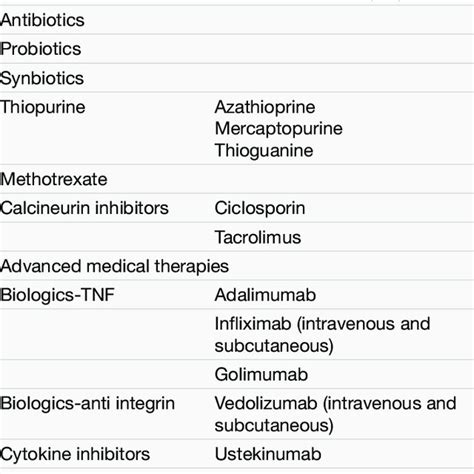 Pdf Bsg 2024 Ibd Guidelines Protocol Standard Operating Procedures
