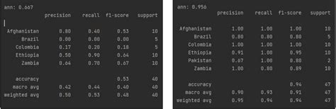 Applications Of Python For Spectroscopic Data Processing Analysis And Machine Learning Modeling