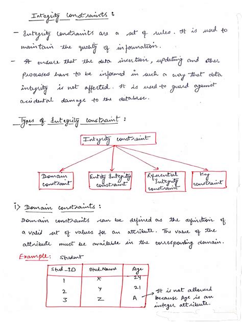 2 2 Integrity Constraints And Its Type Pdf