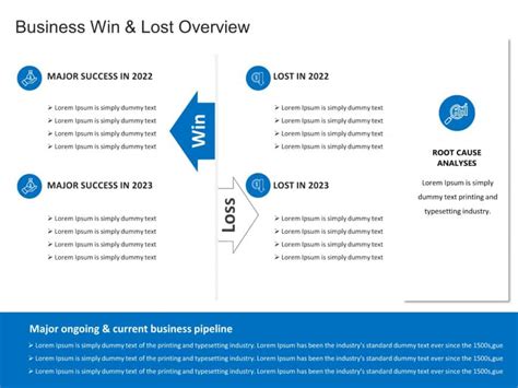 Editable Win Loss Analysis Templates For Powerpoint Slideuplift