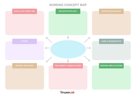 Free Blank Concept Map Templates Printable Online