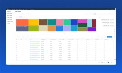 Apm Mobile Cloudwise