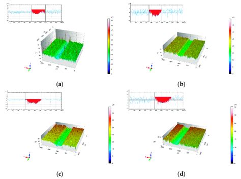 Friction Coefficient Of Graphene Quantum Dots Composite Coatings Download Scientific Diagram
