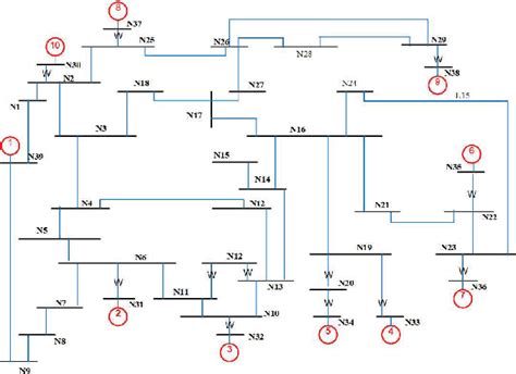 Figure 3 From Real Time Hardware In Loop Testbed For Power System