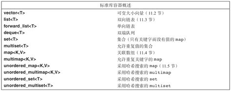 11 6 容器概述 c 语言导学（原书第2版） [book]