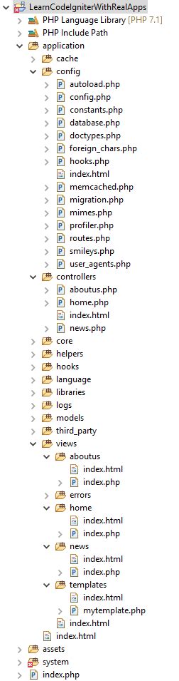 Create Template In CodeIgniter Framework Learn Programming With Real Apps